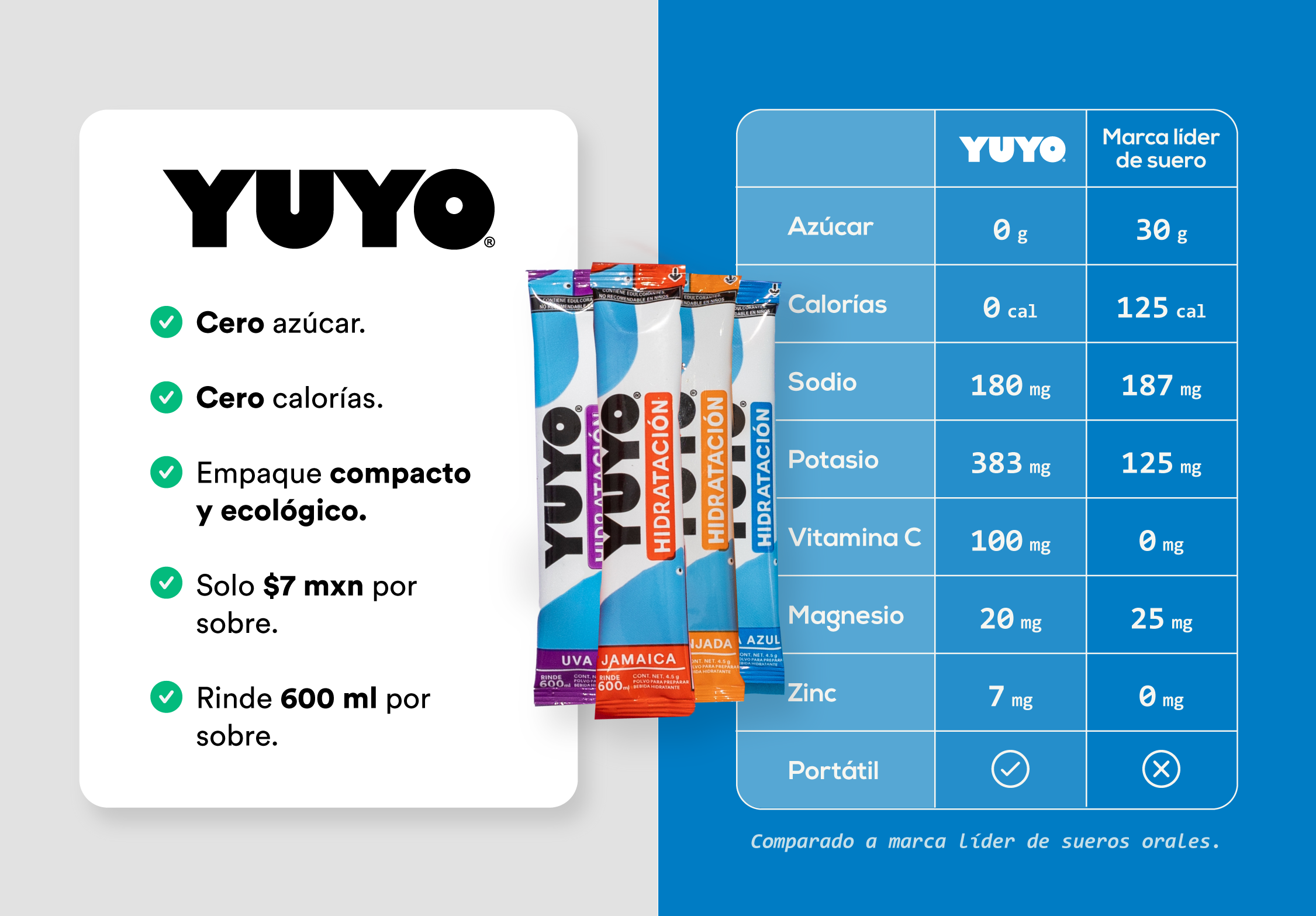 YUYO