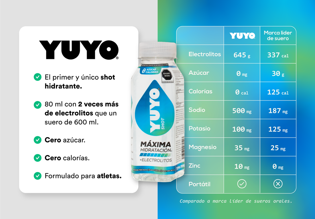 YUYO